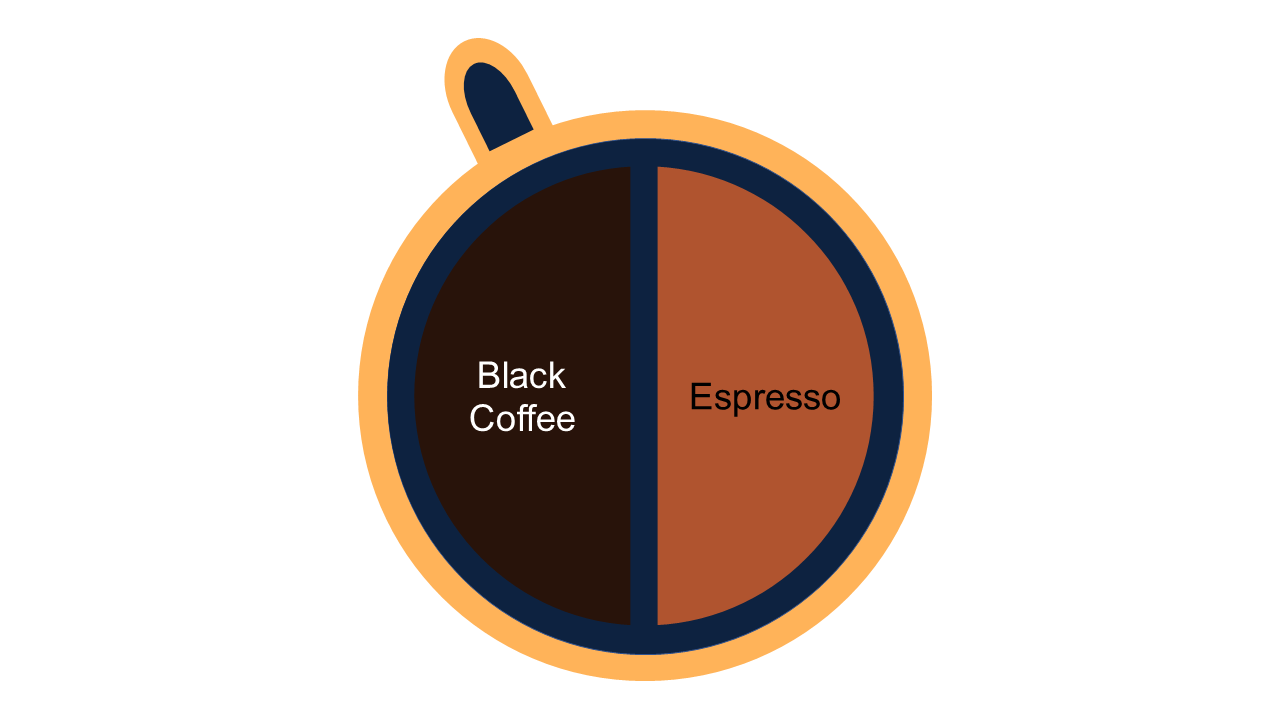 Coffee Facts - A complete list of types of coffee - Like Me Coffee